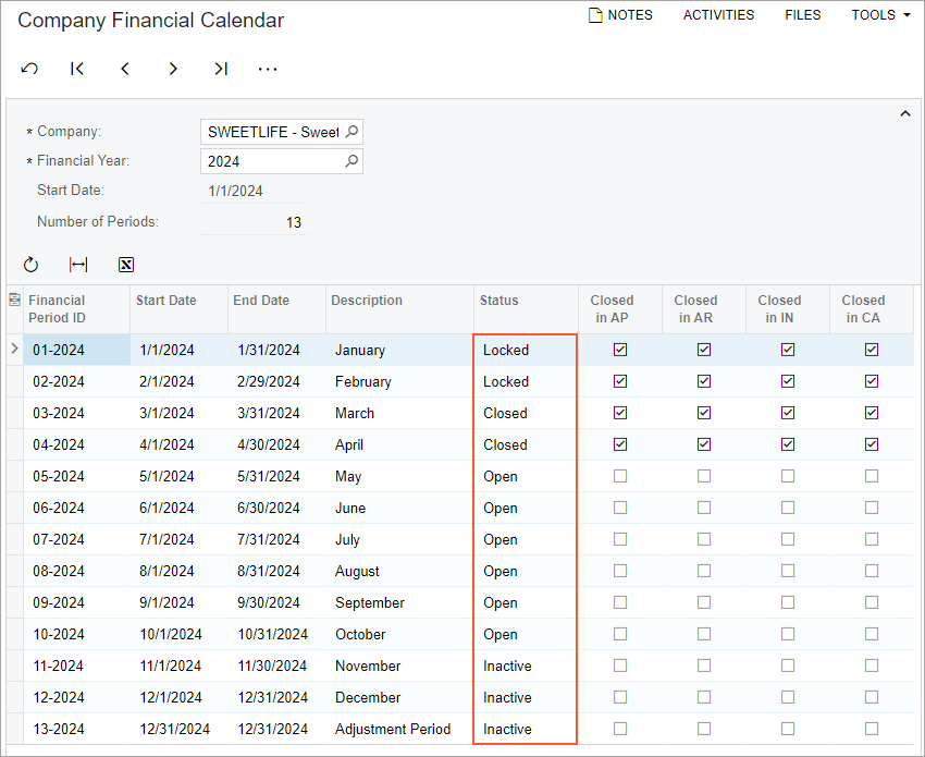 Financial Periods: General Information