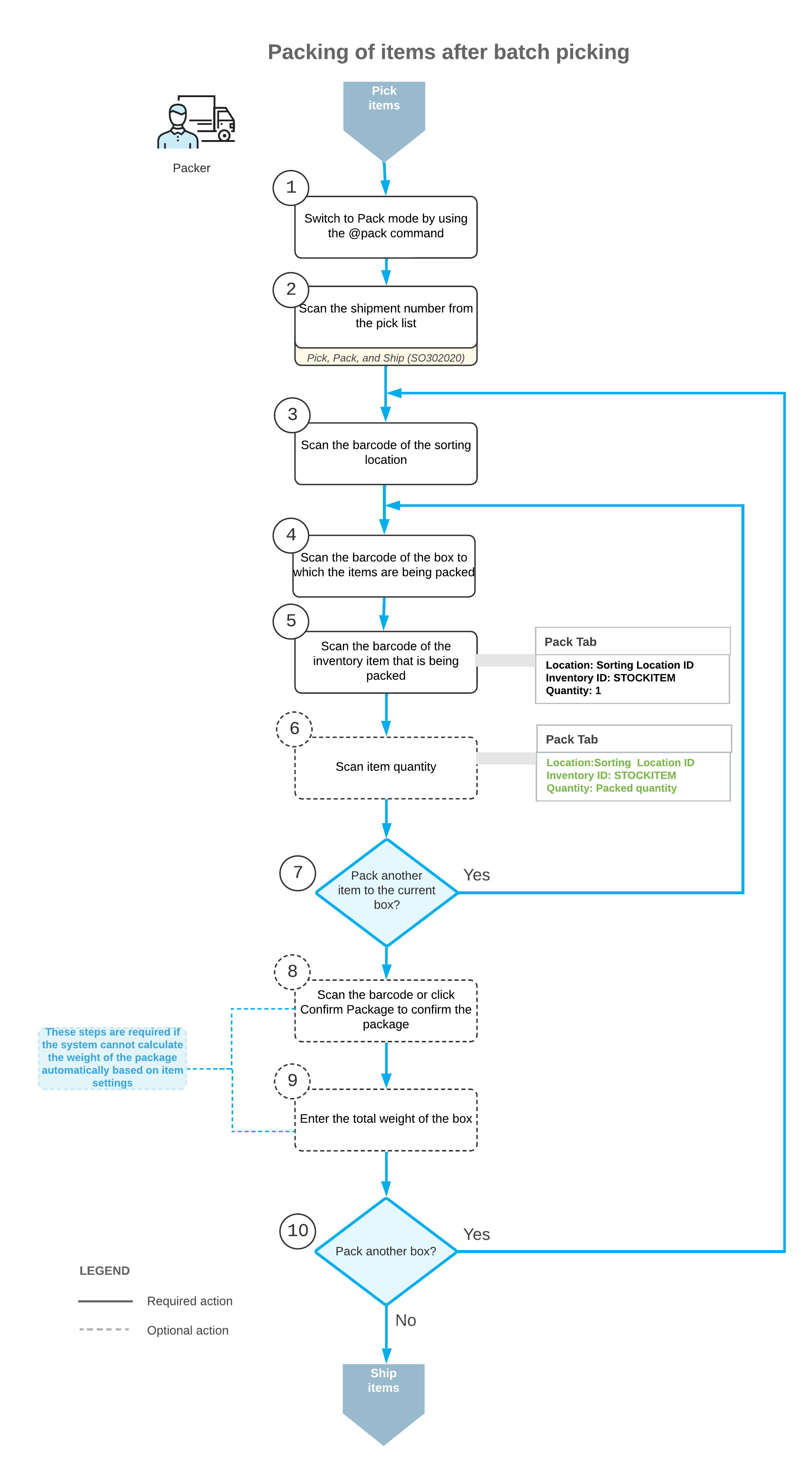 Batch Picking: General Information
