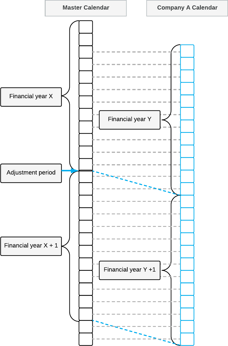Multiple Calendar Support