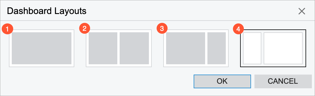 Dashboard Design: Widget Arrangement