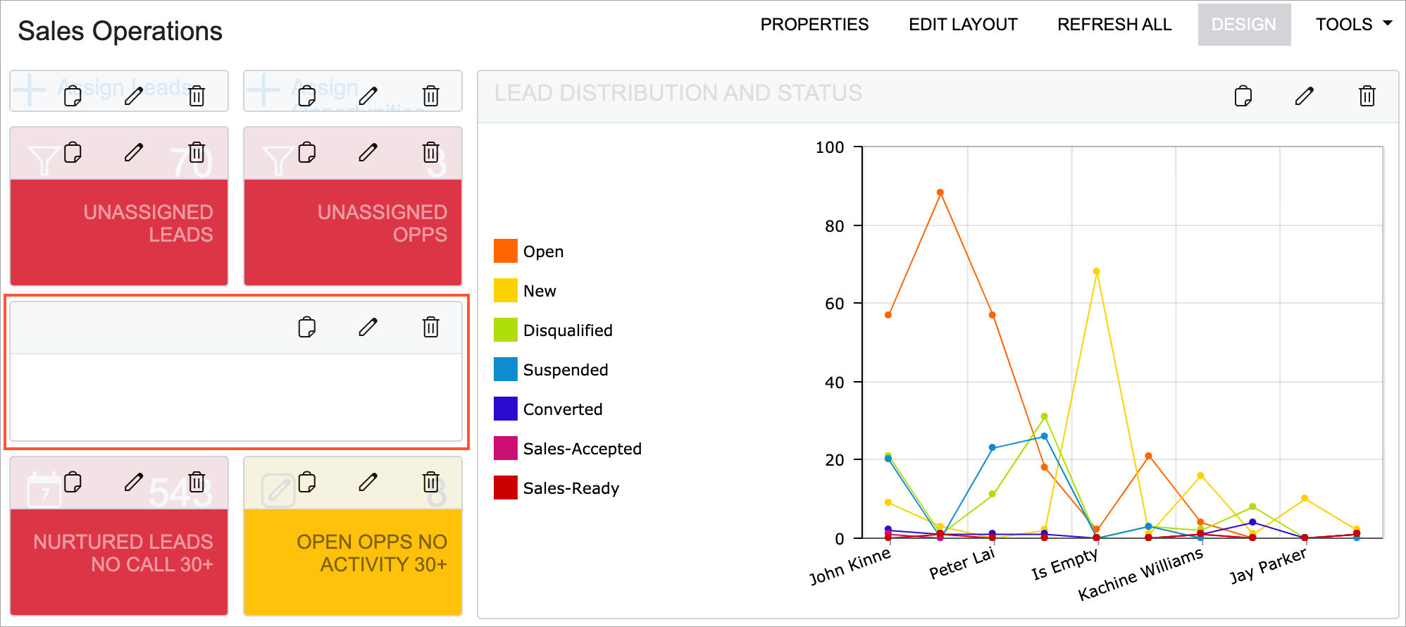 Dashboard Design: Widget Arrangement
