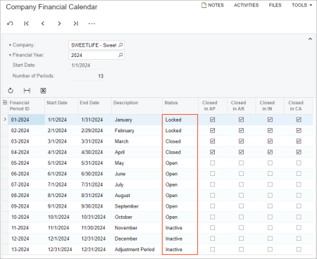 Financial Periods: General Information